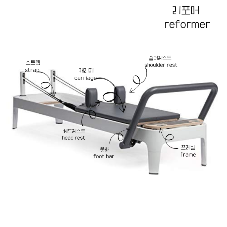 수완지구 필라테스 메디플로우필라테스 기구필라테스 네이버 블로그
