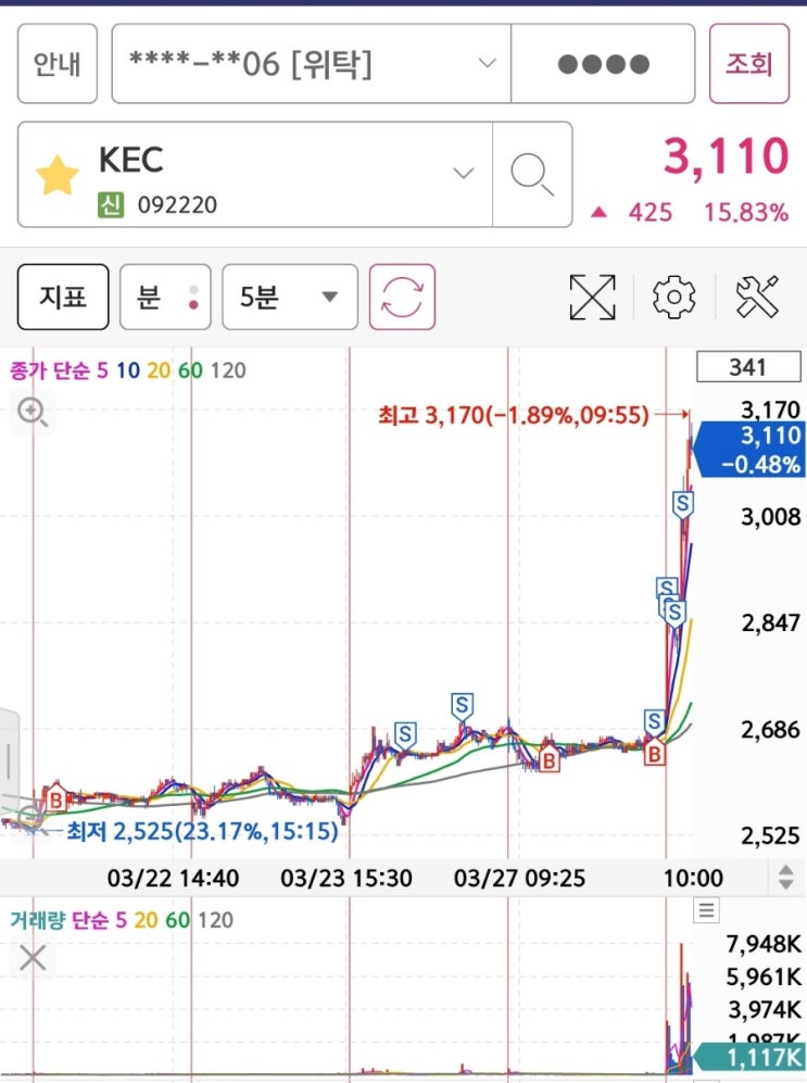 8퍼띠기의 숙명 (ft. KEC 그리고 자기만족) : 네이버 블로그