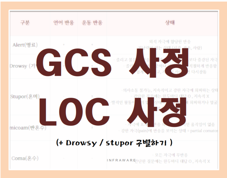 GCS 사정 / LOC 사정 (+ Drowsy / stupor 구별하기 ) : 네이버 블로그