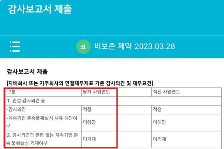 비보존 제약 감사보고서 적정 제출 내부회계관리제도 비적정 의견거절 투자주의 환기종목 지정 허위 세금계산서 네이버 블로그