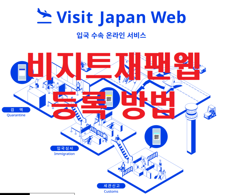 일본 입국 준비 Visit Japan Web 비지트재팬웹 등록 방법 쉽게 따라 하기 네이버 블로그
