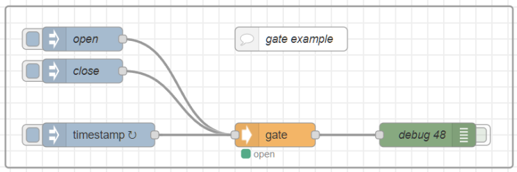[Node-Red] Gate 노드 : 네이버 블로그