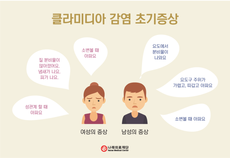 골반염클라미디아 성병 남자 여자 잠복기 증상 원인 치료 완치 네이버 블로그