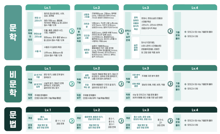 깊은샘국어학원 중등 연간 커리큘럼 네이버 블로그
