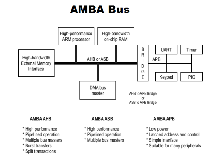 반린이의 1일차SoC >__