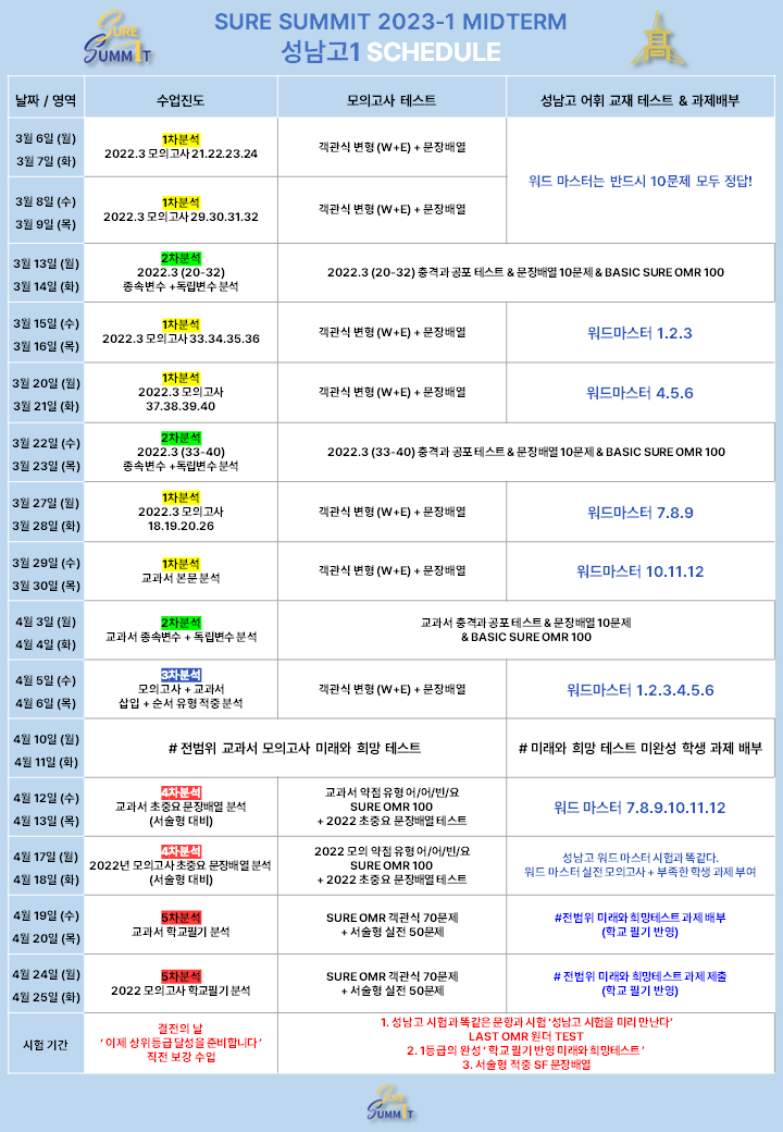 숭의여고·성남고 전문 슈어학원 ★ 성남고 1학년 내신 개강 ★ 주2회 영어내신수업 ★ 네이버 블로그