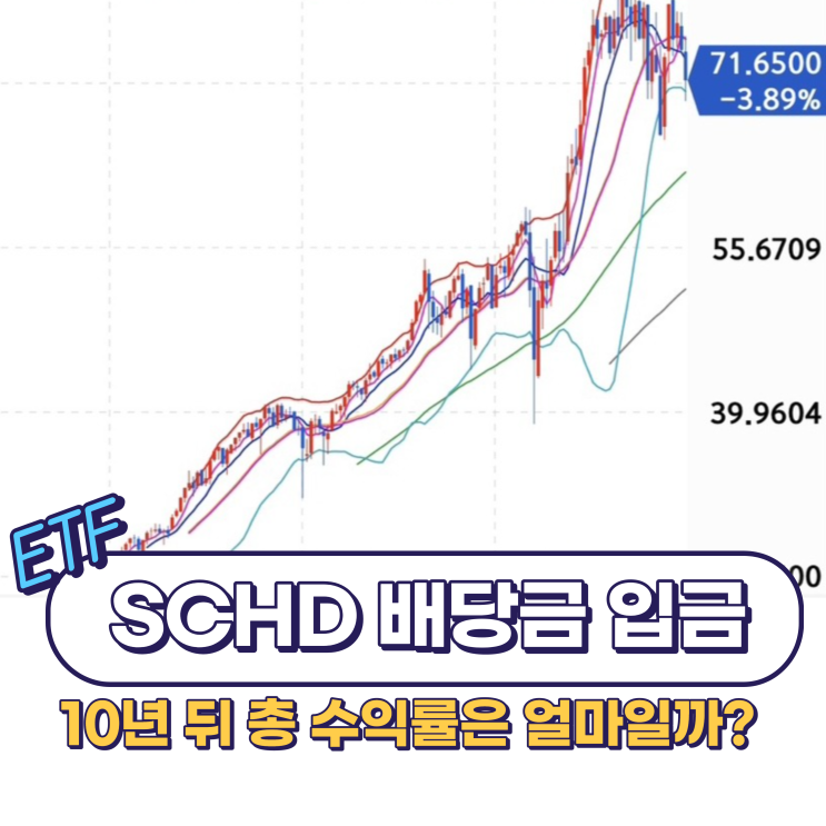 schd etf 배당금 입금 (ft.10년 뒤 수익률 계산) : 네이버 블로그