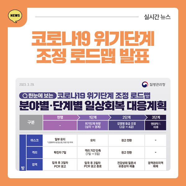 코로나19 위기단계 조정 로드맵 발표 네이버 블로그