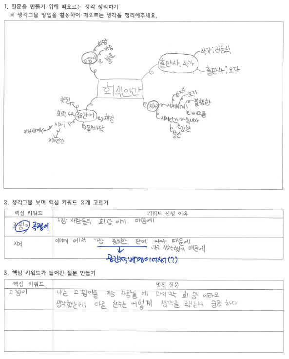 사서교사일기23 32 문해력수업🌿 ③차시활동정리 『회색인간』 발문 만들기 네이버 블로그
