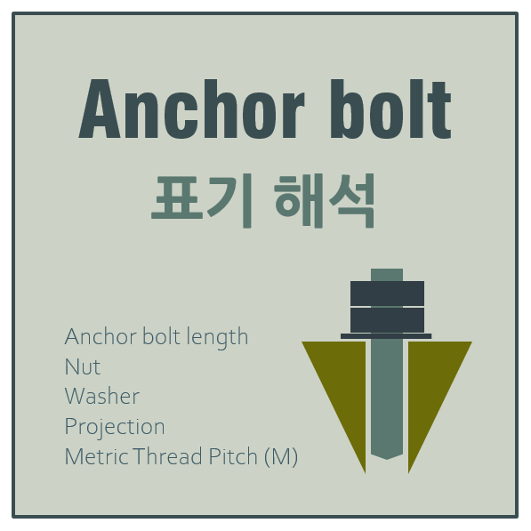 Equipment Anchor Bolt 도면 표기 해석 - [기계앙카, 앙카길이, 프로젝션, Projection] : 네이버 블로그