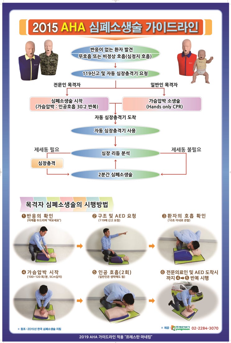 주명문의료기 심폐소생술 순서와 방법 중요한 골든타임 4분 네이버 블로그