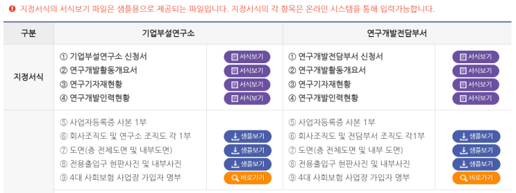 연구개발전담부서 기업부설연구소 혼자 설립하기 네이버 블로그