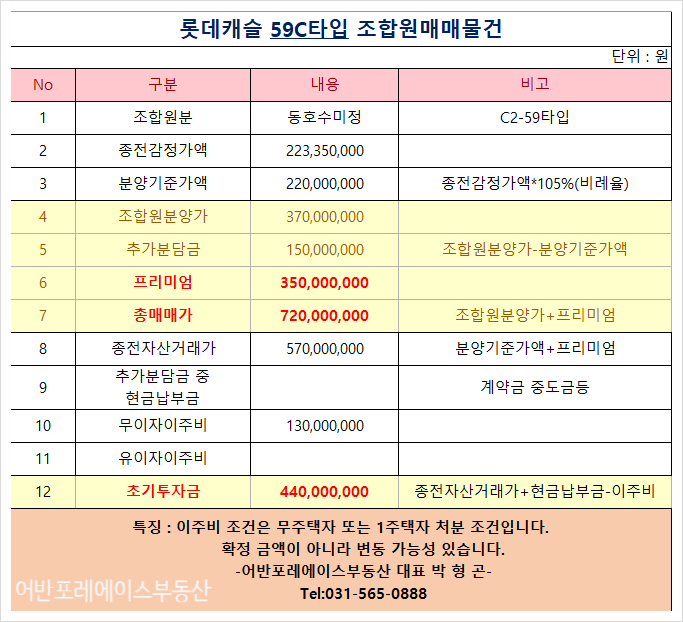 구리 인창c구역 롯데캐슬 시그니처 조합원 입주권 매물 소개 59c 타입 네이버 블로그