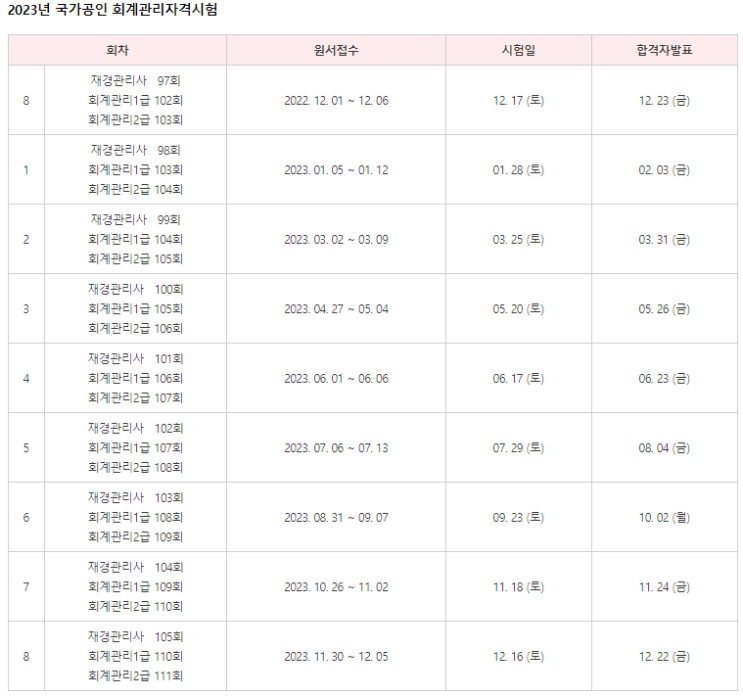 회계관리 2급 합격 후기 비전공자 하루 벼락치기 합격 네이버 블로그