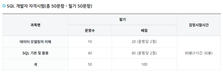 무과금 SQLD 합격후기(2023년 50회 합격) : 네이버 블로그