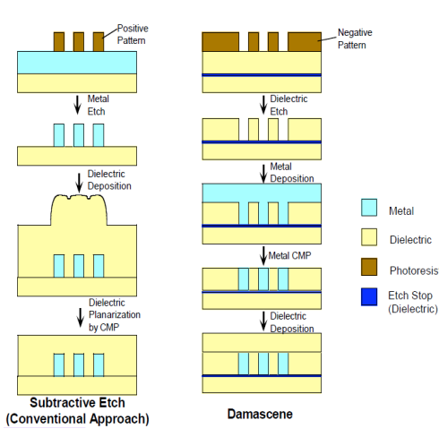 Chapter 5 금속 배선 공정_② BEOL(Back End of Line) : 네이버 블로그