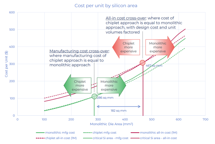 (반도체) 2.5D & 3D Packaging, Hybrid Bonding (ft. YOLE) : 네이버 블로그