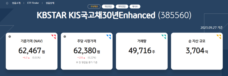 KBSTAR KIS국고채30년Enhanced ETF(국내에서 듀레이션이 가장 긴 채권형 ETF) : 네이버 블로그