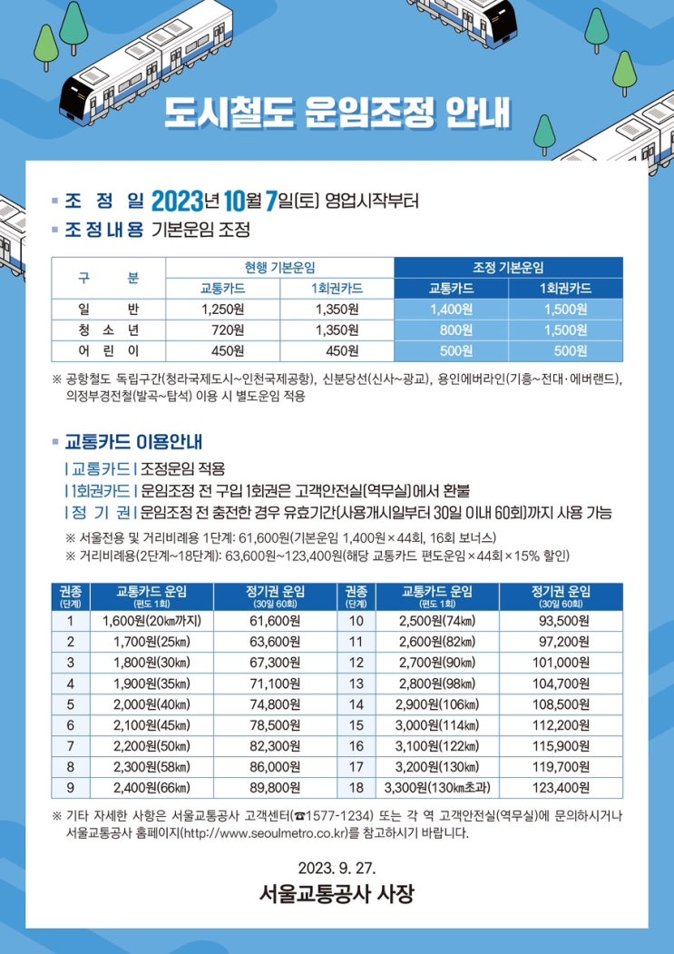 10월 서울 경기도 대중교통 요금 인상 총정리 수도권 지하철 기본요금 1회권 정기권 대중교통 절약 팁 네이버 블로그