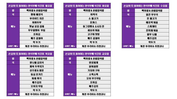 공장 식당 구내식당 전문가 추천 식단표 메뉴표 네이버 블로그
