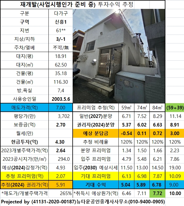 보류 11 급매물 고수익 성남재개발 신흥1구역 최소43억투자금5939 신청가능한2003년산 철근콘크리트