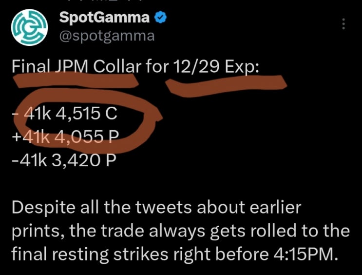 JPM Collar 롤오버 : 네이버 블로그