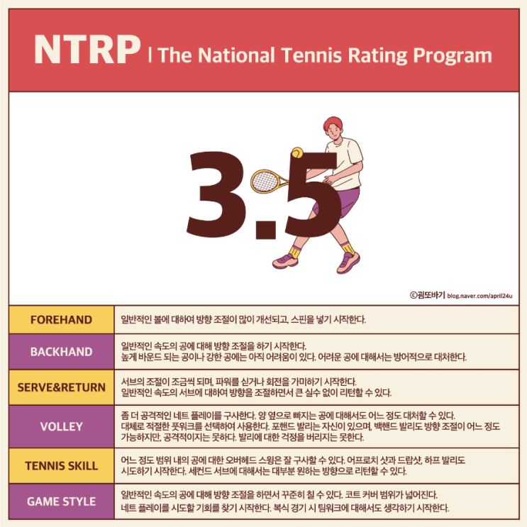 테니스 NTRP 실력 측정, 구력과 차이 : 네이버 블로그