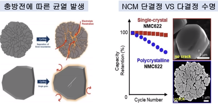 23-09-16 함께배우기 #69 2차전지 16) 일론머스크와 권영수가 그리는 배터리의 미래 : 네이버 블로그