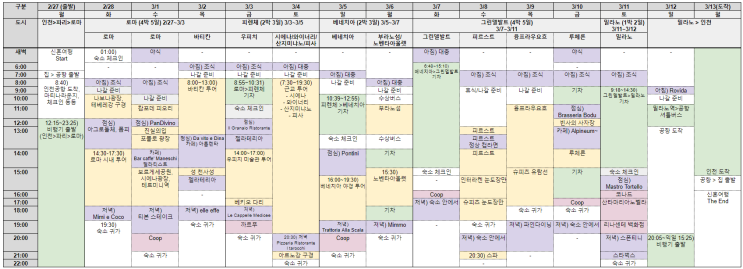 이탈리아 스위스 신혼여행 총정리 13박 15일 2주 유럽여행 일정 코스 2인 경비 준비물 투어 필수 앱 네이버 블로그