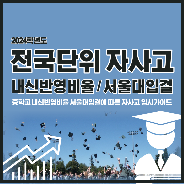 2024학년도 전국단위 자사고 고입 내신반영비율과 서울대입결 네이버 블로그