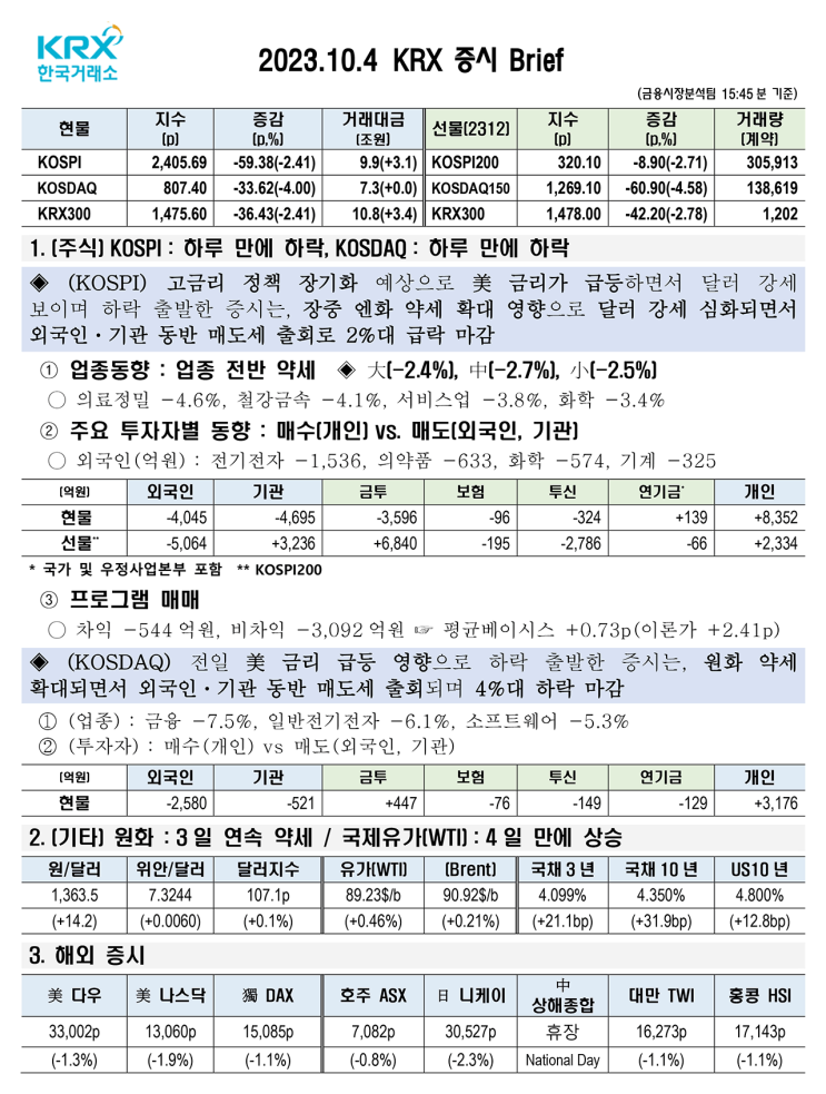 Krx 증시 Brief 코스닥시장 일일동향 코넥스시장 Konex 일일 시황┃ 2023 10 4 수 ┃ 한국거래소 네이버 블로그