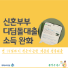 신혼부부 디딤돌 대출 자격 완화 무주택자를 위한 정부 정책 자금 주담대 금리는 네이버 블로그