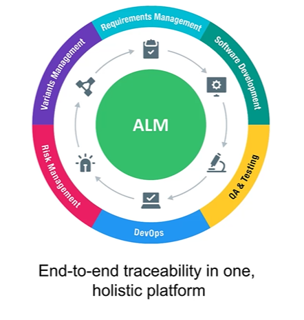 PTC ALM - Codebeamer : 네이버 블로그