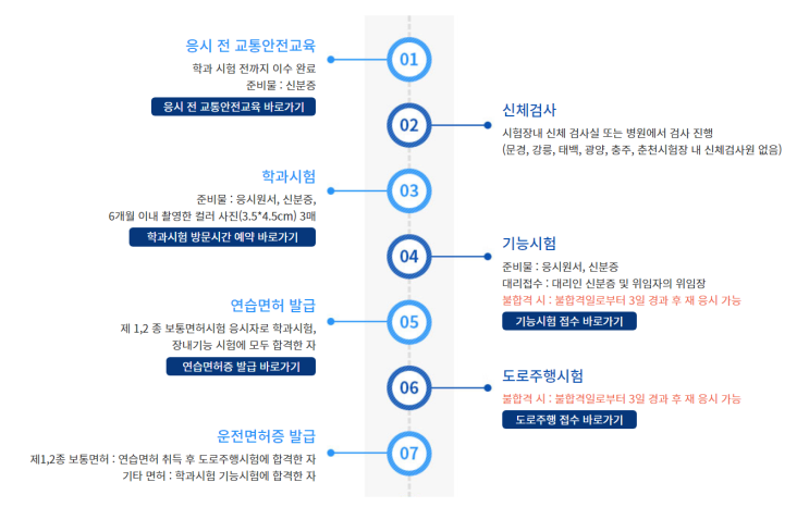 운전면허 취득과정 2종보통교통안전교육 필기시험 기능시험 도로주행 면허증 발급까지 네이버 블로그
