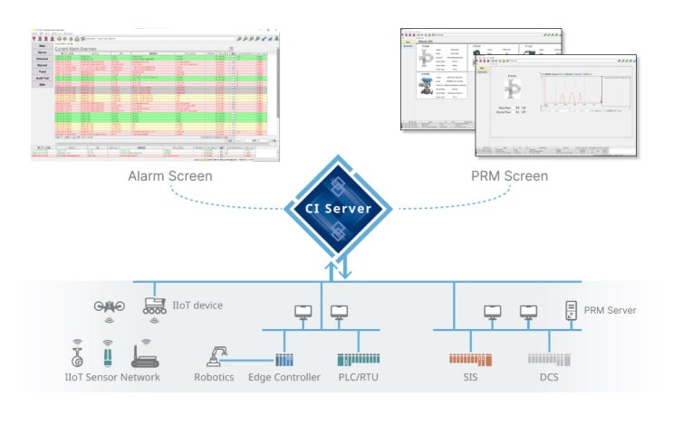 Yokogawa, OpreX Control and Safety System 제품군의 CI Server 업그레이드 버전 출시 ...