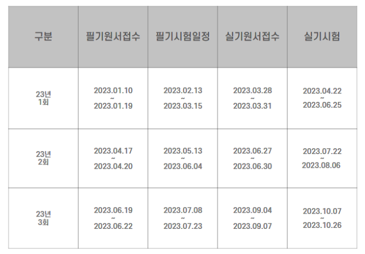 산업안전기사 필답형 작업형 응시자격 시험 범위 연간 일정 네이버 블로그