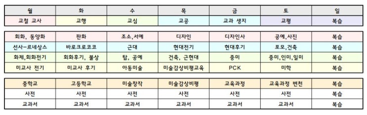 임고 미술 임용고시 합격수기 회독 네이버 블로그
