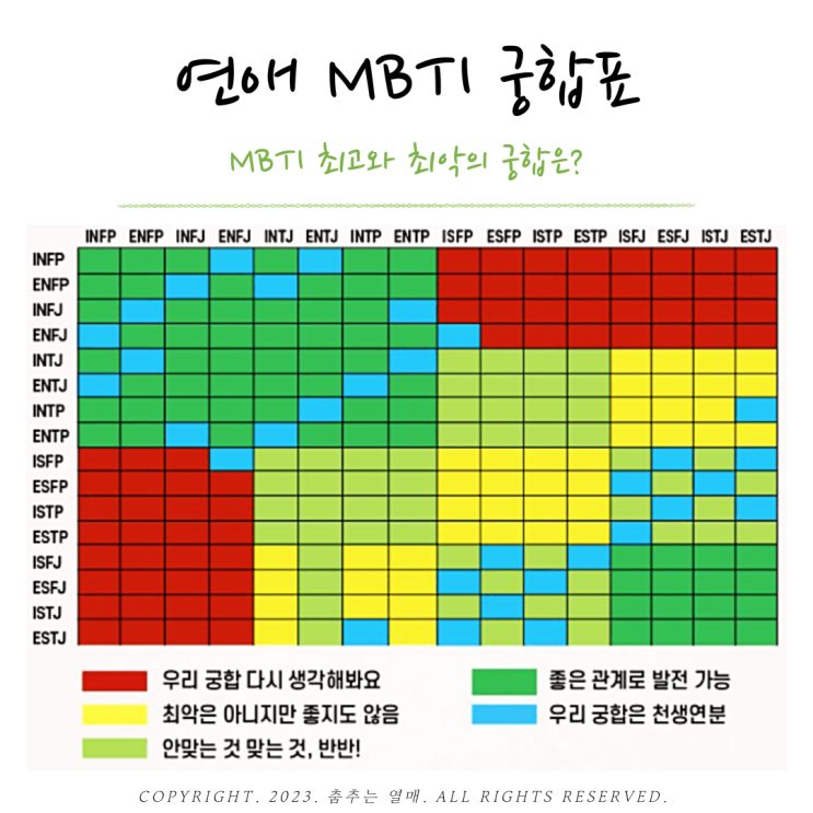 MBTI 유형별 궁합표 연애 MBTI 친구 궁합표 파국 최고 궁합 : 네이버 블로그
