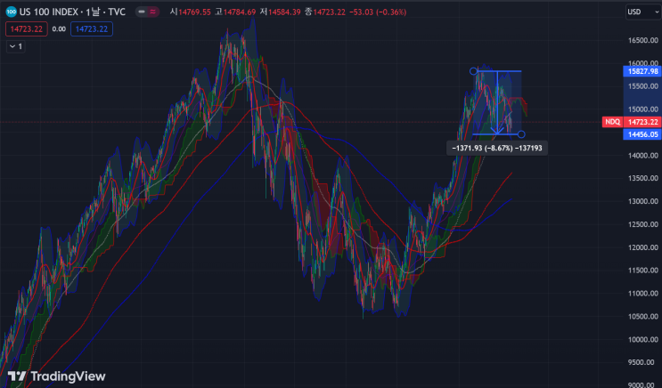 미국 채권 투자 방법은? TLTW ETF 하나로 손쉽게! : 네이버 블로그