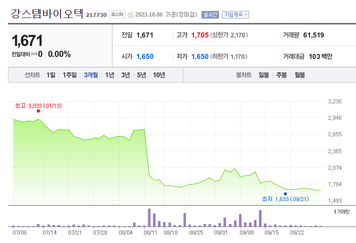 강스템바이오텍 24r 신주인수권 상장 매도 매매 적정가와 주식 주가 전망 네이버 블로그