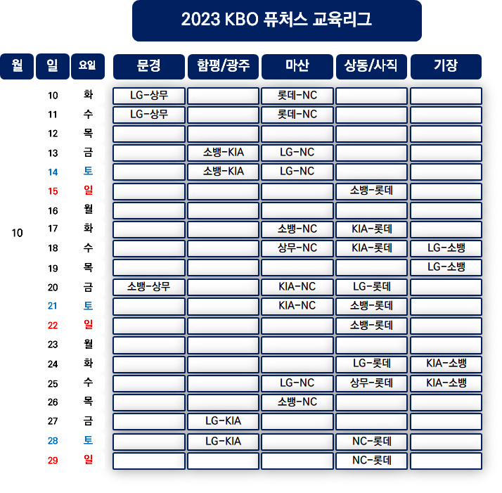 2023 KBO 퓨처스 교육리그 개최 LG,NC,KIA,롯데,상무,소뱅 6개팀 참가 : 네이버 블로그