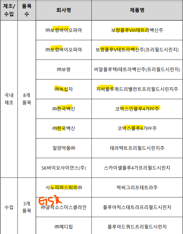 대전 독감 예방접종 저렴한 곳 독감 백신 가격 싼 곳과 종류 찾는 법 네이버 블로그