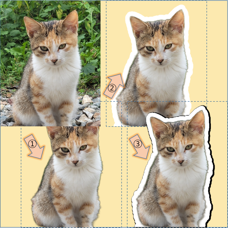 포토샵 대신 파이썬 활용 이미지 외곽선 테두리 Stroke 만들기 파이썬 코드 인물 테두리 만들기 파이썬 Rembg Pil 이미지 모듈 활용 파이썬 그래픽 기초