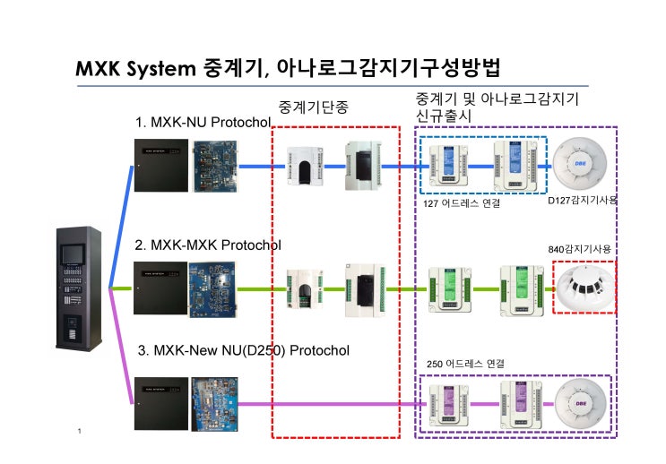 MXK System 중계기,아나로그 감지기 연결 : 네이버 블로그