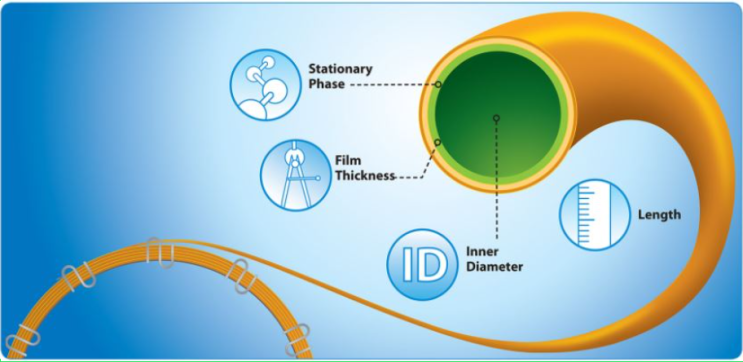 GC Column 컬럼 선택 가이드 / 선택 방법 추천 / GC 분리능 최적화 / RESTEK GC Column ...