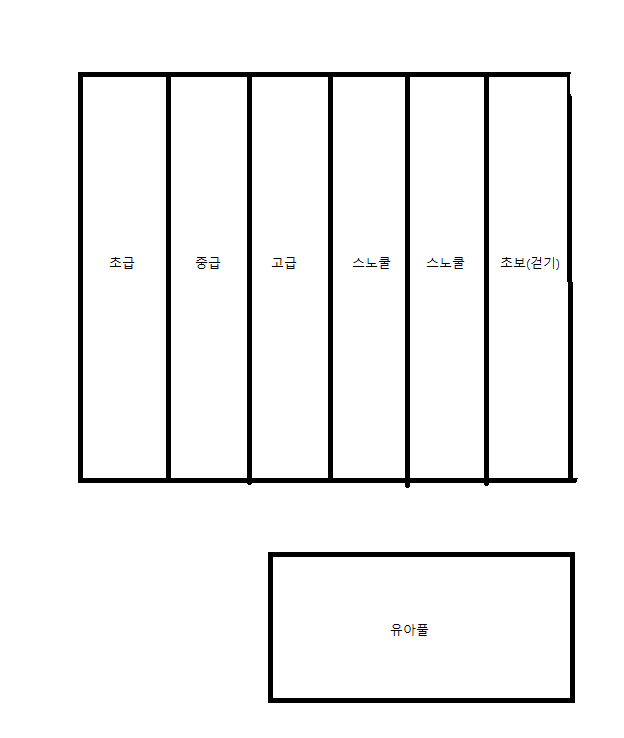 명지 ㅣ 명지레포츠센터 공휴일 자유수영 후기 ㅣ 가격 시간 ㅣ 수영장 초급 레인 네이버 블로그