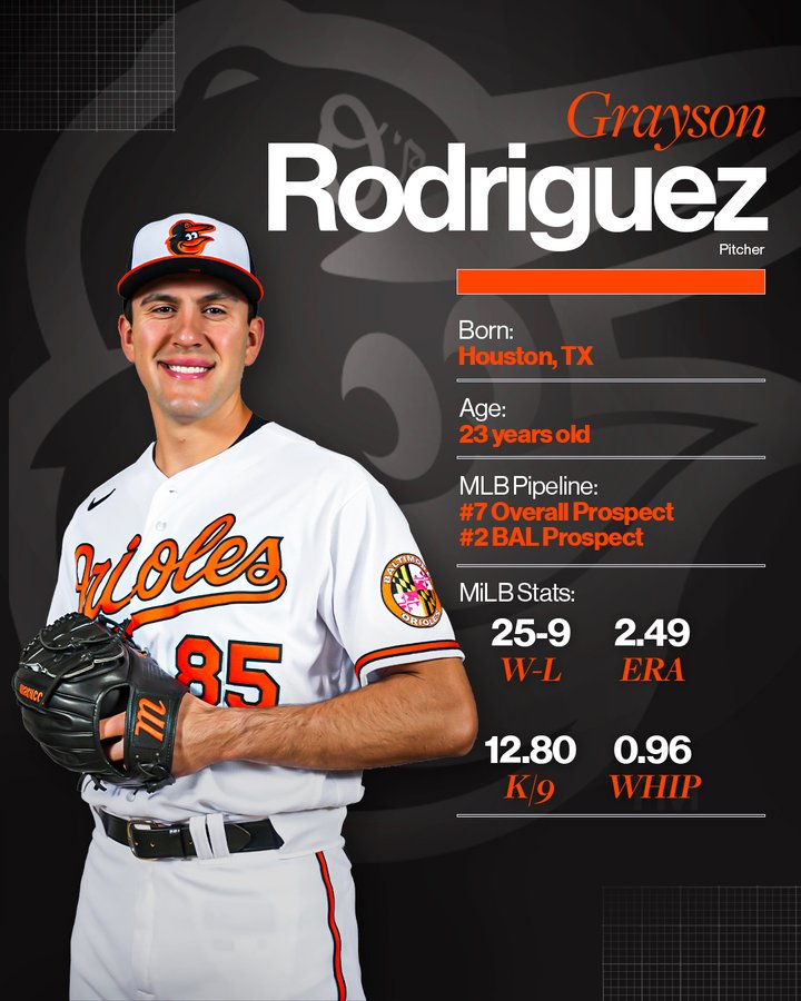볼티모어의 선발투수인 그레이슨 로드리게스 (Grayson Rodriguez)에 대해서 알아보자 : 네이버 블로그