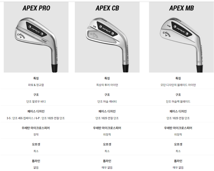 캘러웨이 아펙스 APEX 24 아이언 출시 : 네이버 블로그