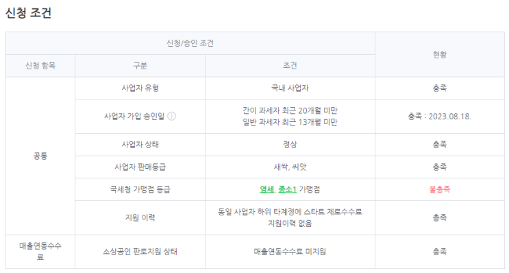 스마트스토어 스타트 제로 수수료 소개와 신청방법 국세청 가맹점 등급 문제 스타트 제로 수수료 사업 초기 판매자 지원