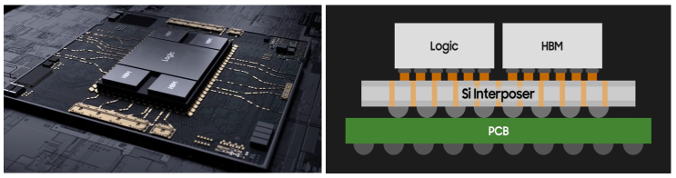 [유망산업] 글로벌 실리콘 인터포저 (Silicon Interposers) 시장조사보고서, HBM 반도체 수요 증가 ...